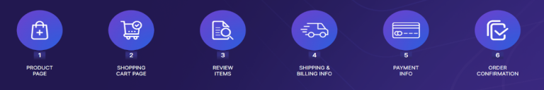 Understanding Business Logic Abuse and Its Detection Challenges ...