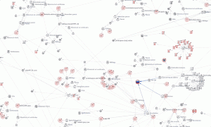 VirusTotal graph with the different domains, IPs, and URLs involved in ...