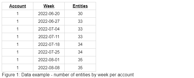 How to Predict Customer Churn Using SQL Pattern Detection - Security ...