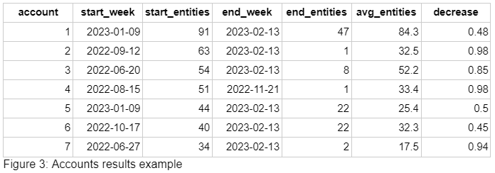 How to Predict Customer Churn Using SQL Pattern Detection - Security ...