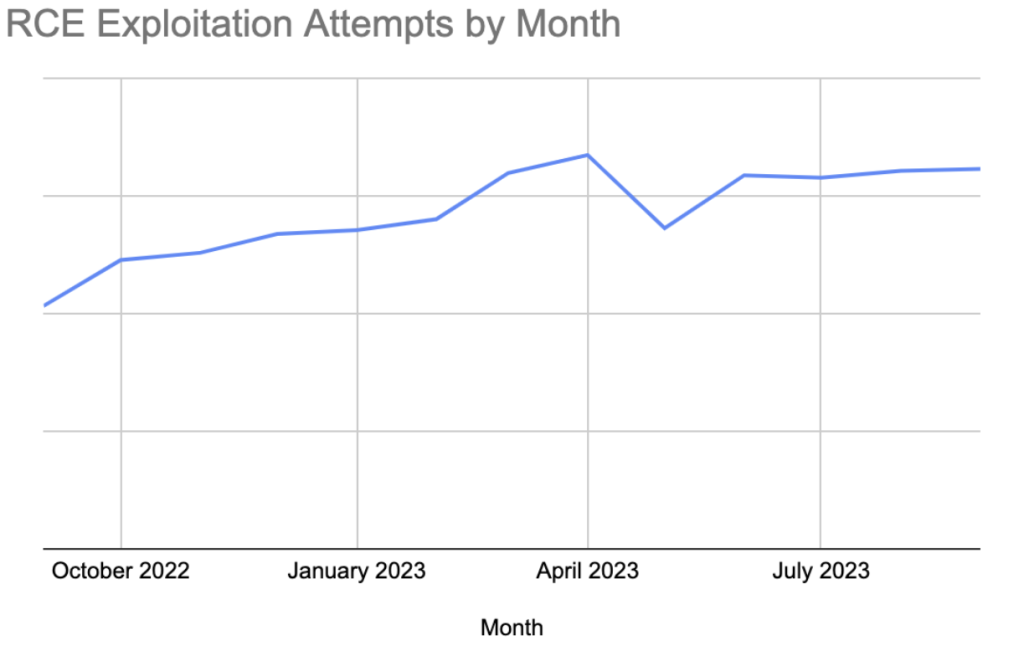 Imperva customers who use Cloud WAF and WAF On-Prem with emergency feed ...