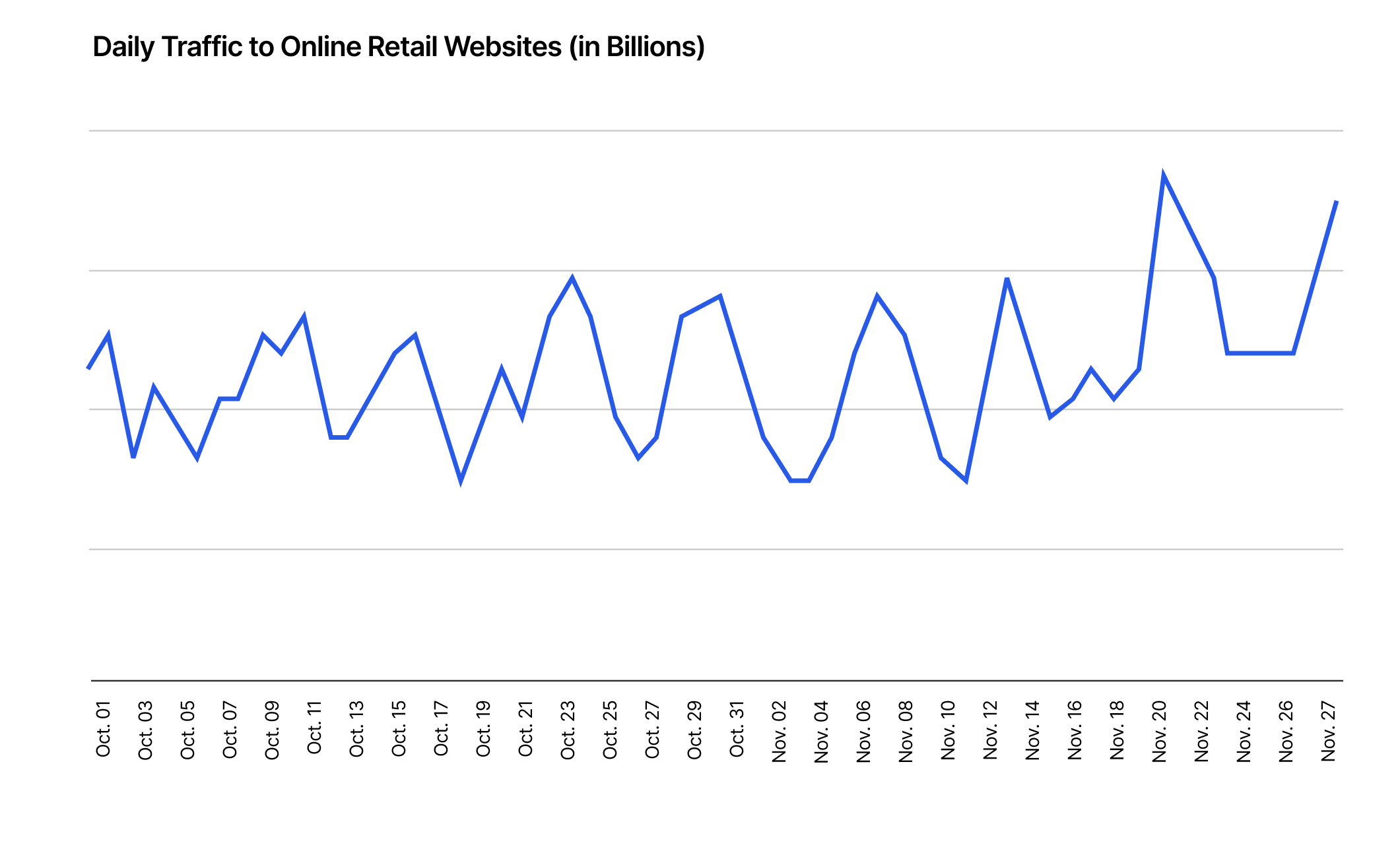 Five Takeaways from Black Friday & Cyber Monday Cyber Attacks ...