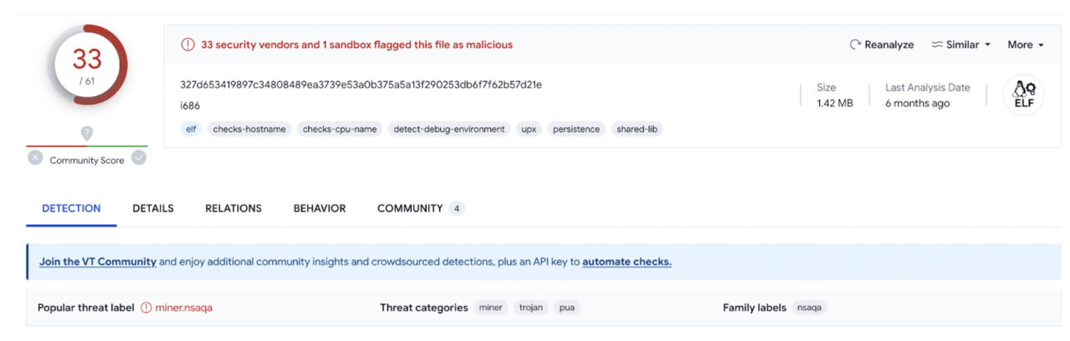 The chain of infection using CVE-2020-14883: