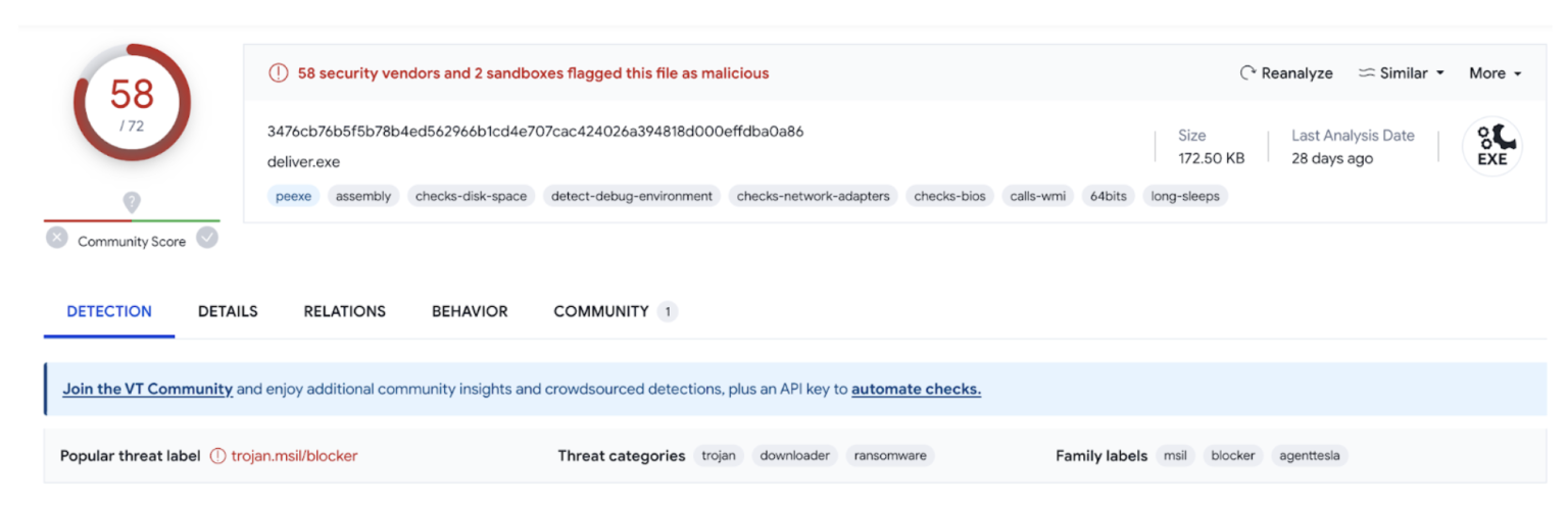 The chain of infection using CVE-2020-14883: