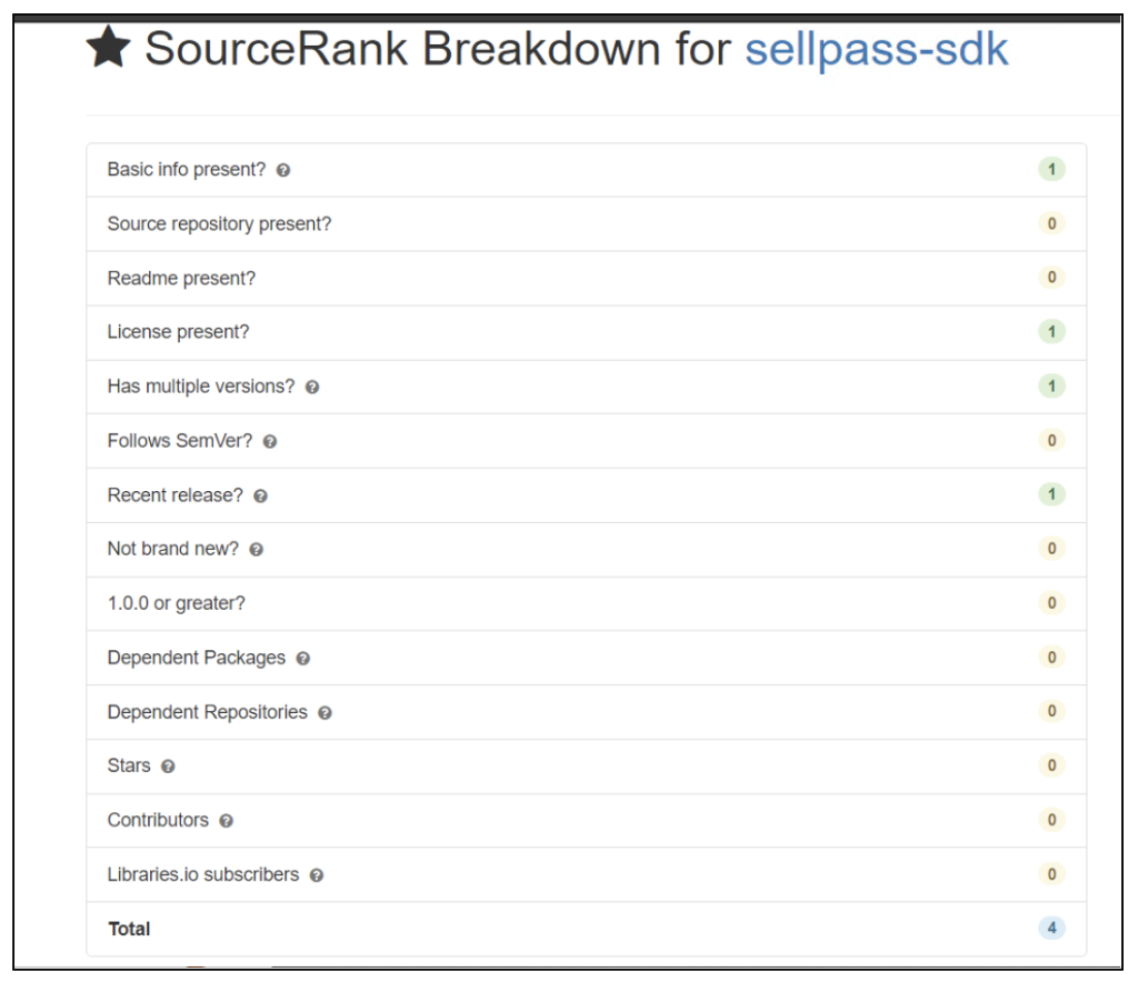 Python’s Poisoned Package: Another ‘Blank Grabber’ Malware in PyPI ...