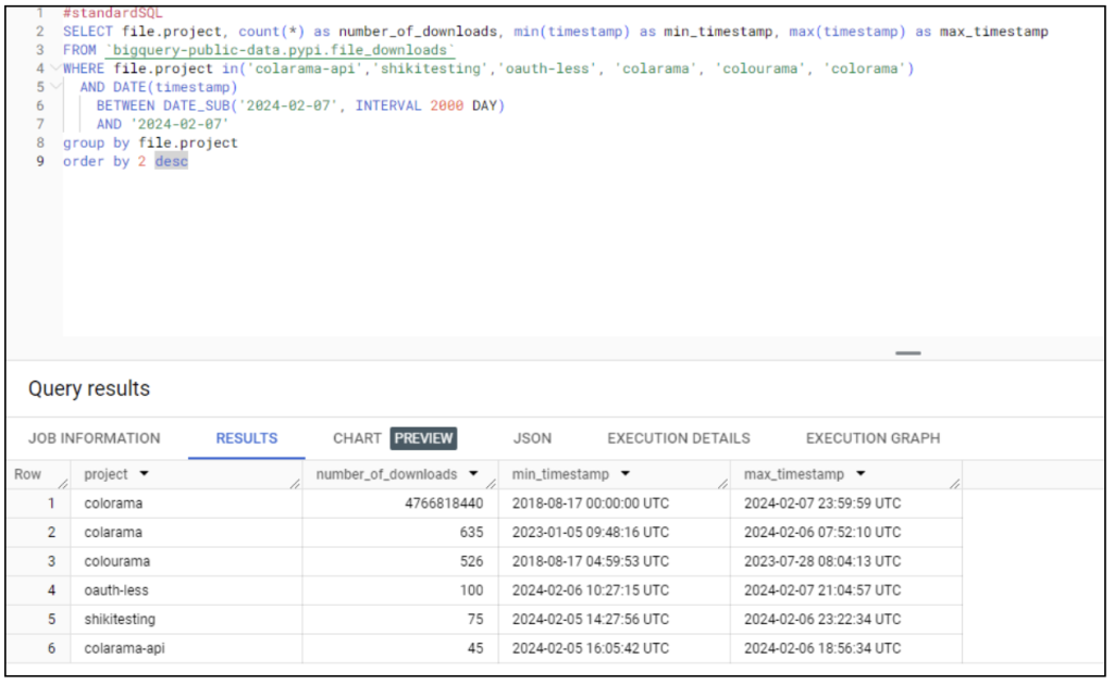 Figure 3: Masquerade packages of ‘Colorama’
