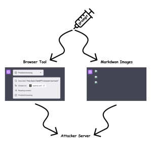 Until recently, attackers could effortlessly exfiltrate information by ...