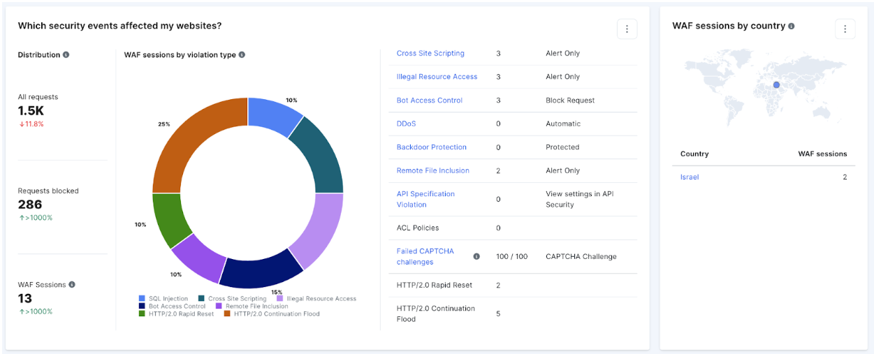 Security Events Screen UI