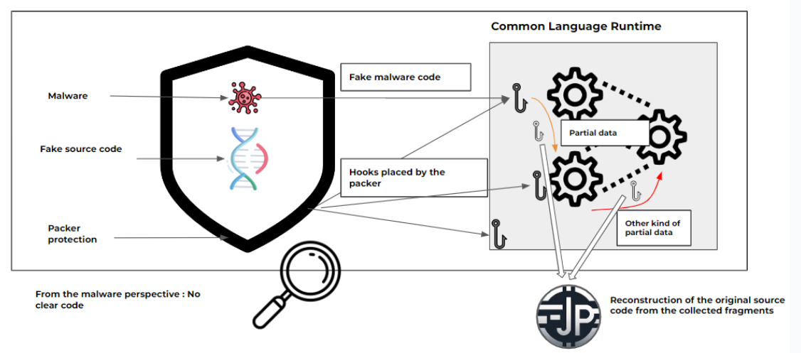Frida-JIT-unPacker: An Imperva Contribution to the Security Research Community, Presented at ...