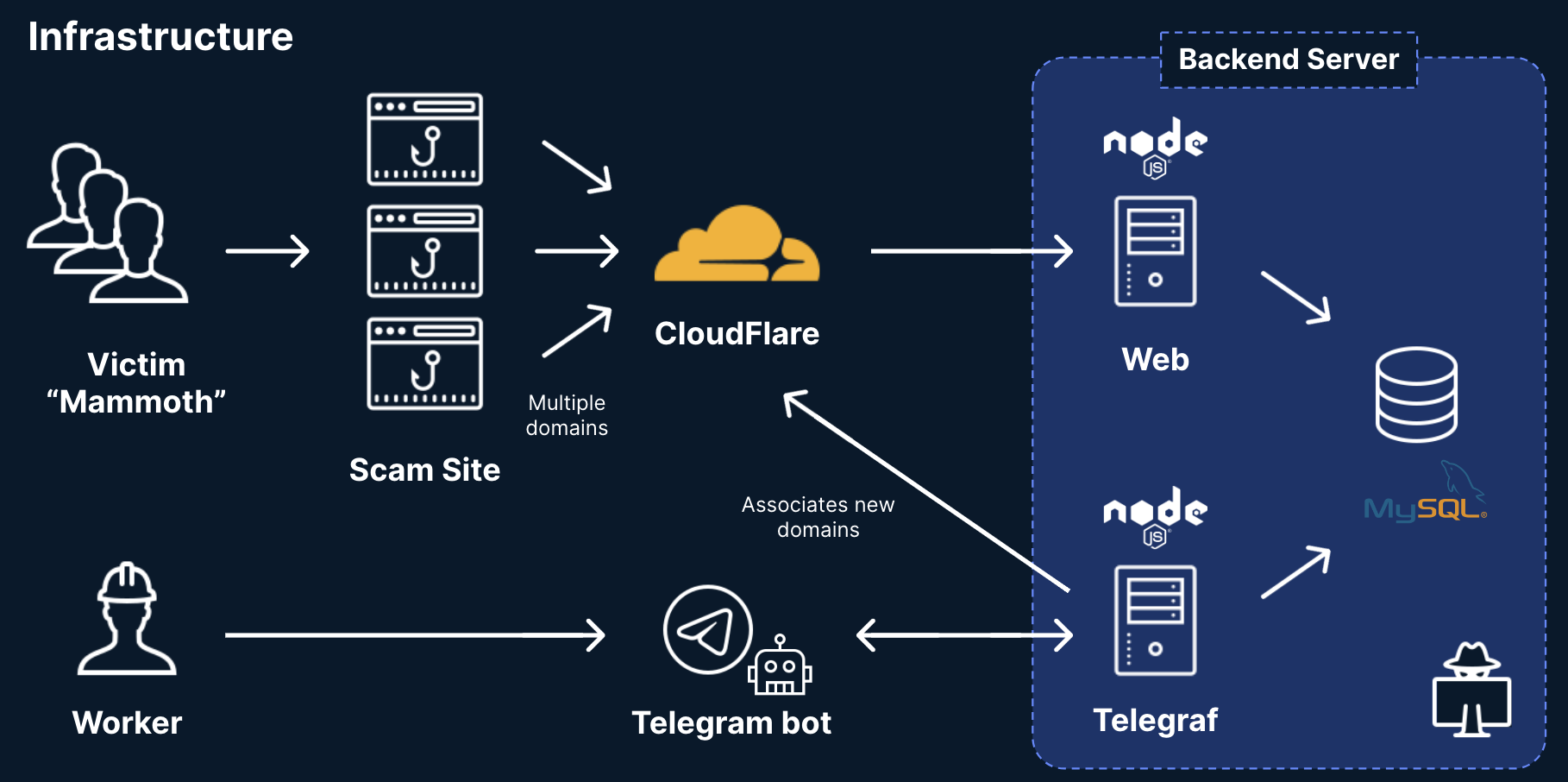 Episode 2: Behind the Scenes of a Tailor-Made Massive Phishing Campaign Part 2 - Security Boulevard