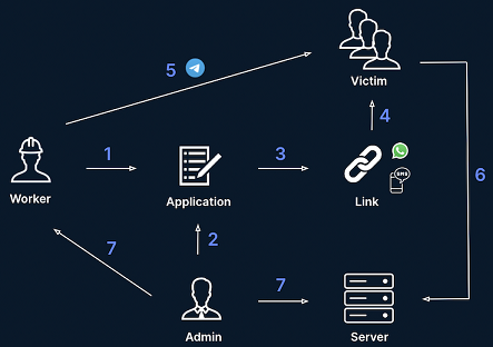 Episode 2: Behind the Scenes of a Tailor-Made Massive Phishing Campaign ...