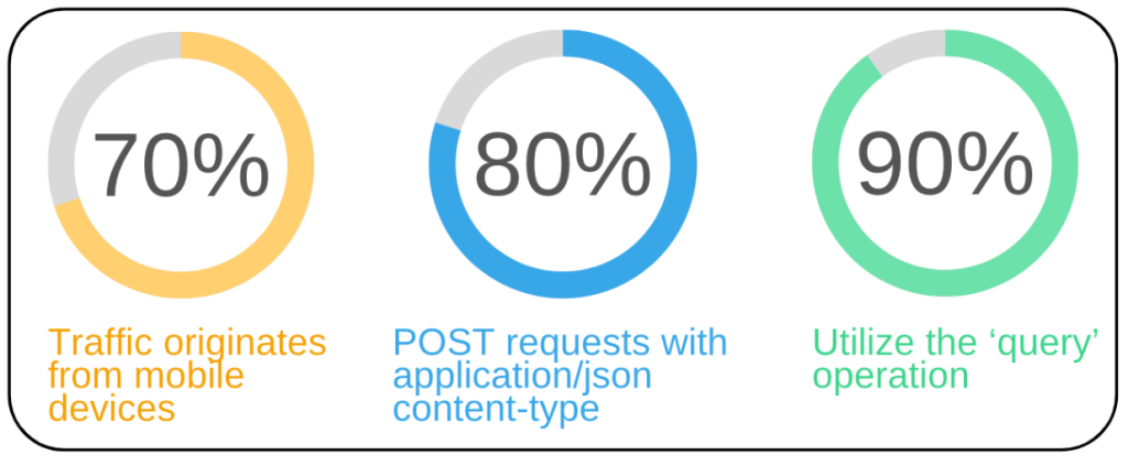 True Threats: Genuine Attack Instances