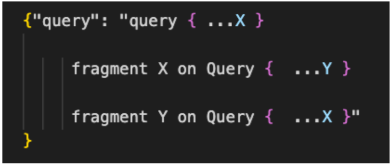Figure 6: Cyclic fragments