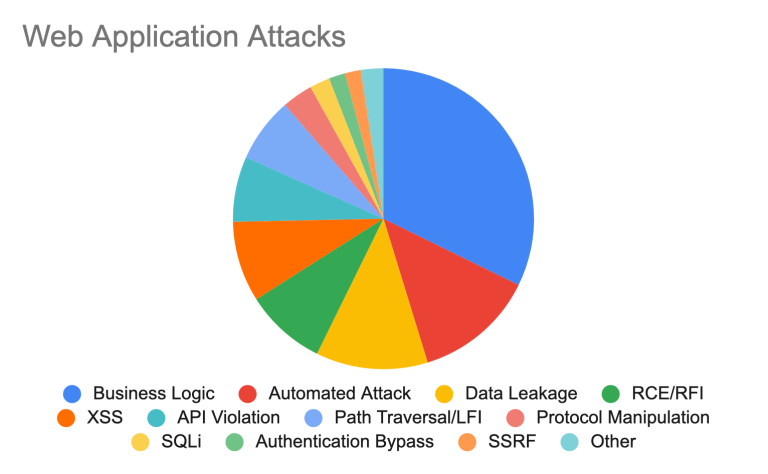 Impact of Cyberattacks on the Gaming Industry