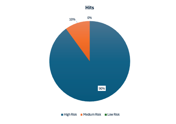 Hits Image Hits Image