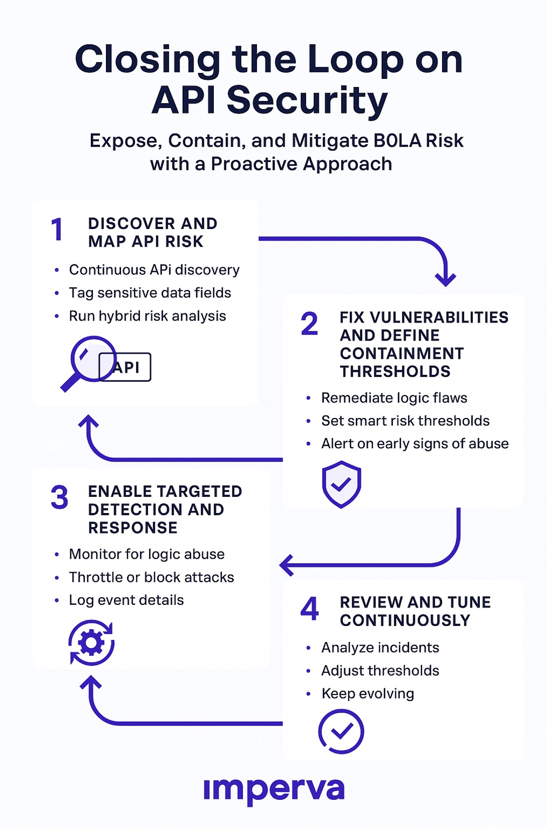closing the loop on api security