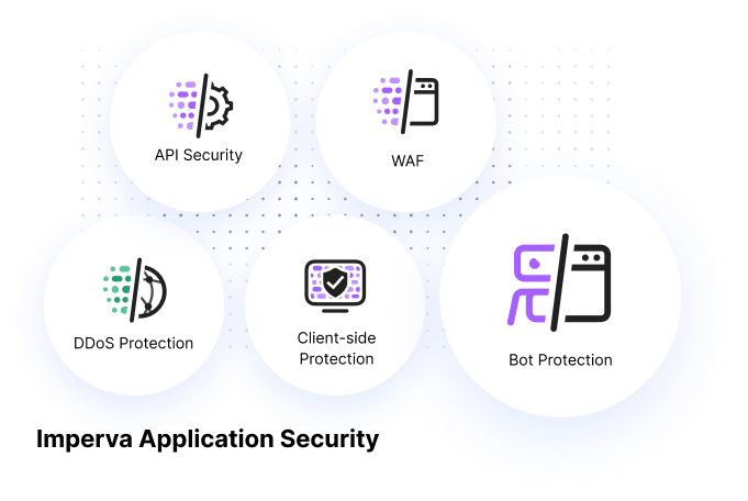 Bot Protection security stack 2