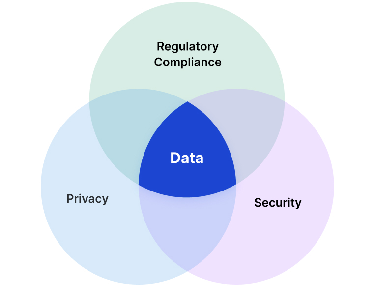 data diagram 1