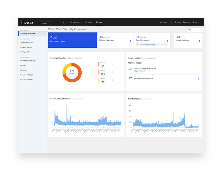 Cloud data security trial 1