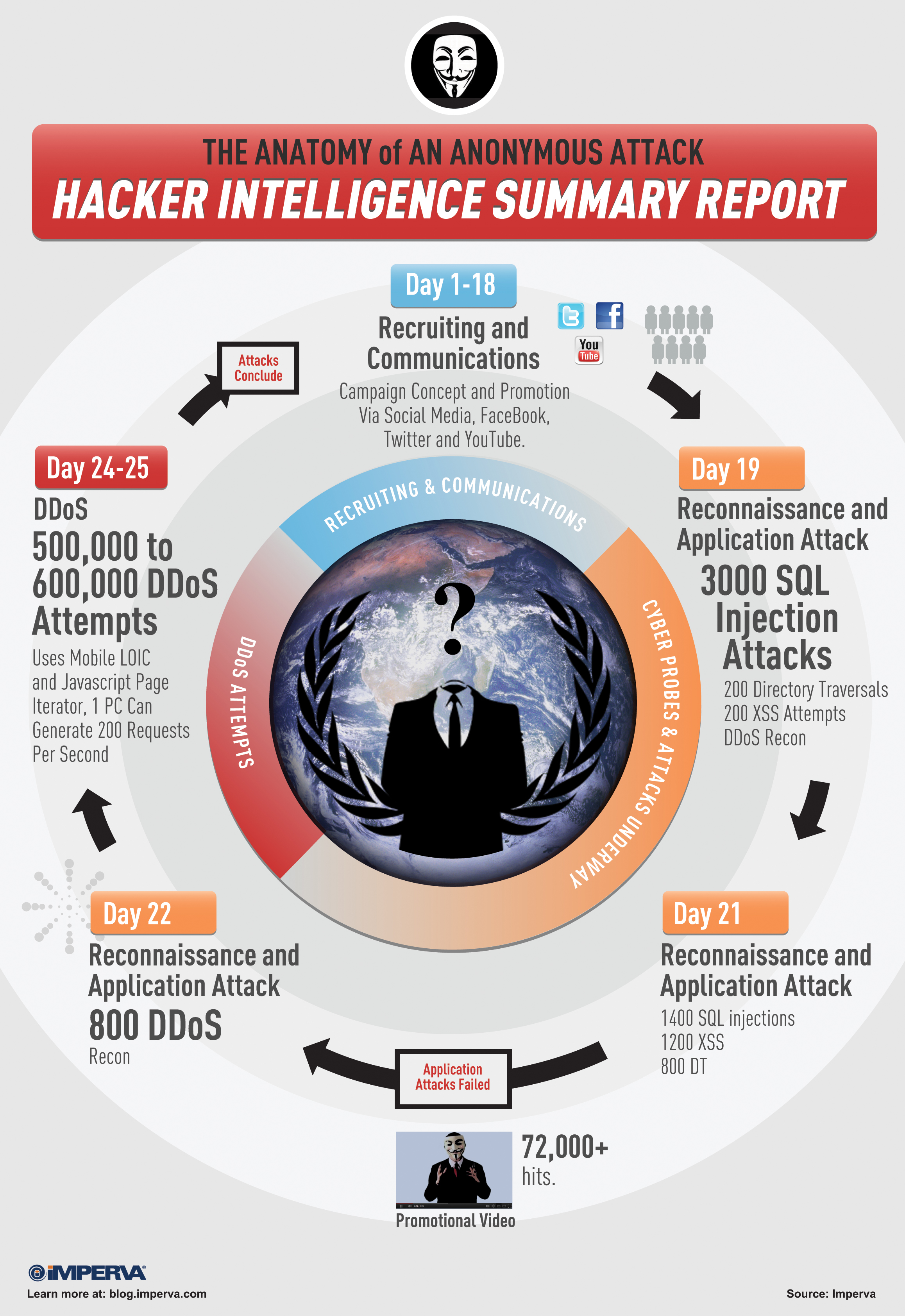 Data Center Security Infographics