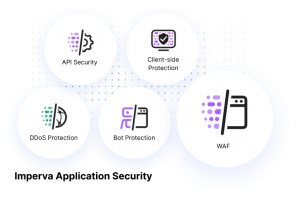 Implemente para satisfacer sus necesidades