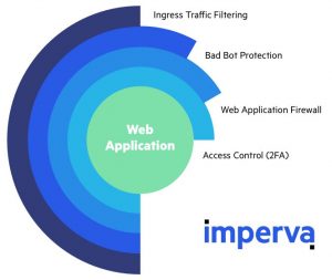 Imperva offers an entire suite of web application and network security solutions, all delivered ...