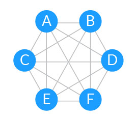 full mesh network topology