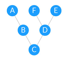 tree like network topology