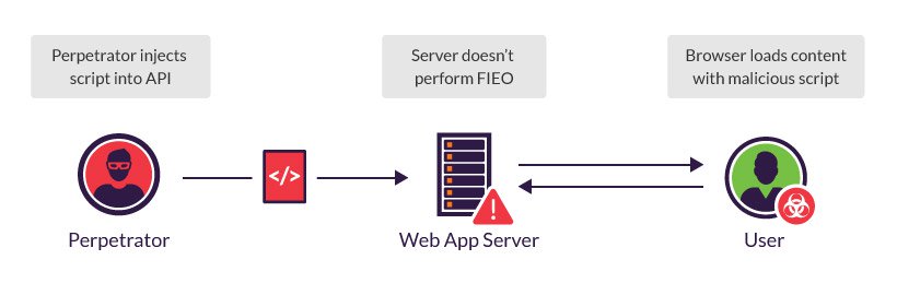 Web API Security | Best Practices for SOAP and REST API | Imperva Web API Security | Best Practices for SOAP and REST API | Imperva