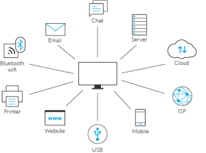 DLP: Preventing data loss from various sources