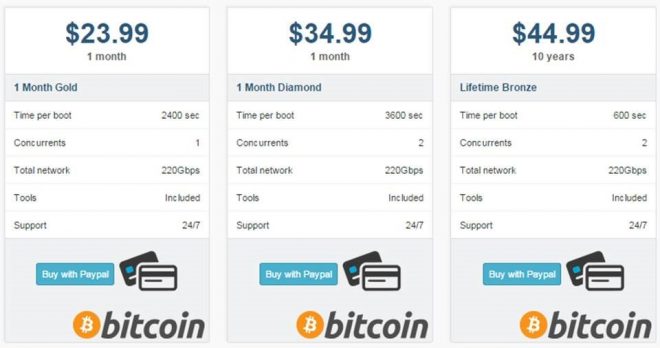 Typical DDoS stresser price list