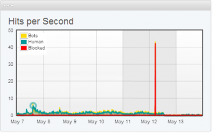 A distributed denial of service (DDoS) attack is a malicious attempt to ...
