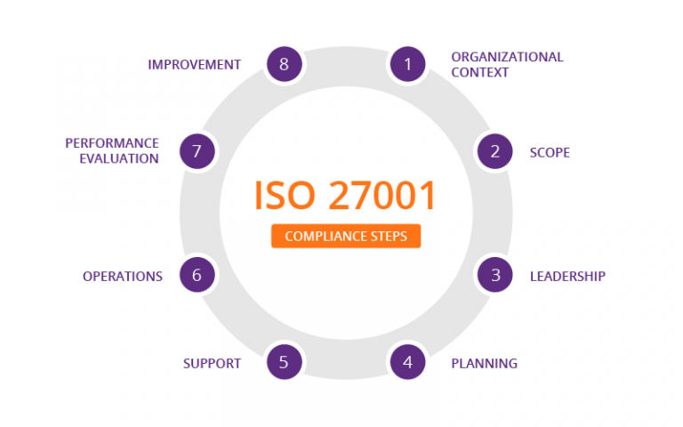 1. Organizational context