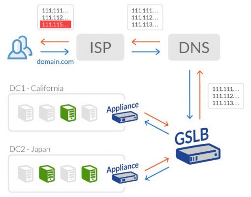 The DNS Compromise: Costly applicances, split architecture, upstream ... The DNS Compromise: Costly applicances, split architecture, upstream ...