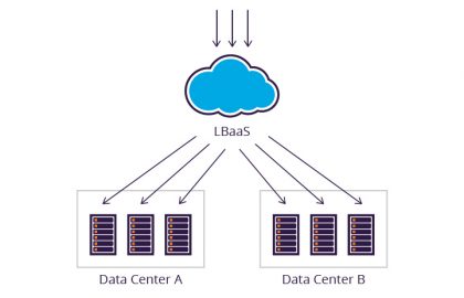 Hardware vs. cloud: feature comparison