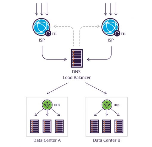 Lastly, scalability becomes an even bigger problem in GSLB appliances ... Lastly, scalability becomes an even bigger problem in GSLB appliances ...