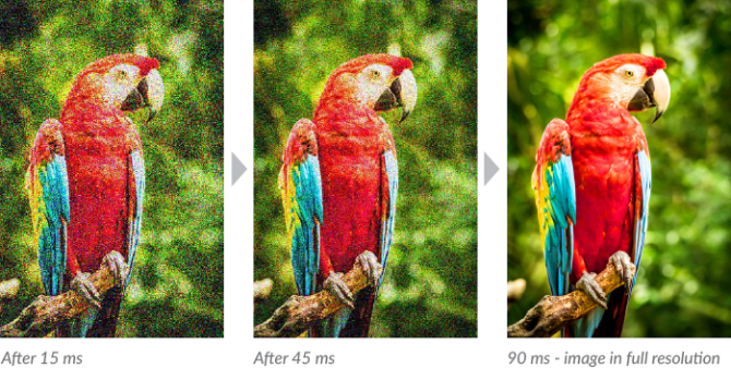 Progressive rendering leads to a perceived drop in page load times.