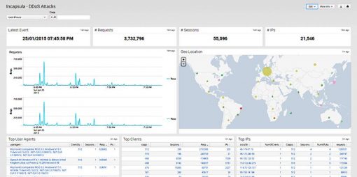 Imperva integrated with Splunk.