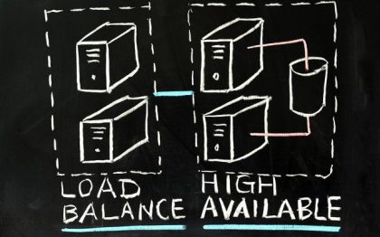 High availability management