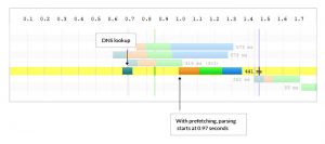 Prefetching vs Preloading