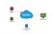 Imperva cloud-based WAF blocks zero-day attacks by using crowdsourced ...