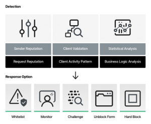Bot management approaches