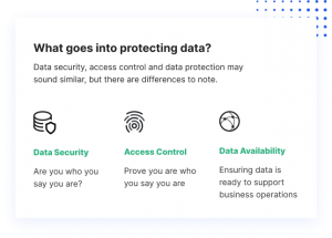 Elements of a data protection program