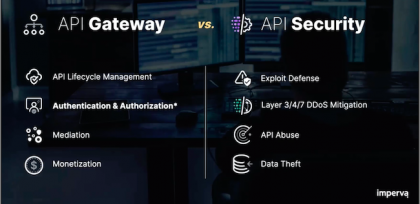 How Imperva views API Gateway vs API Security