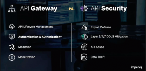 How Imperva views API Gateway vs API Security