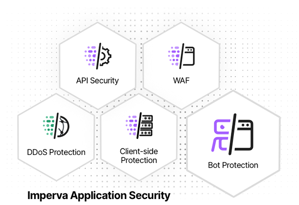 Advanced Bot Protection Bot Management Market Leader Imperva