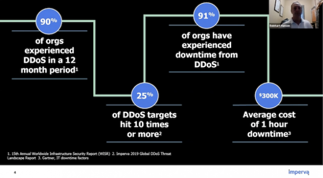 DDoS: Mitigate the Threat and Avoid Downtime