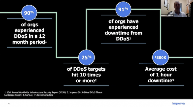 DDoS: Mitigate the Threat and Avoid Downtime