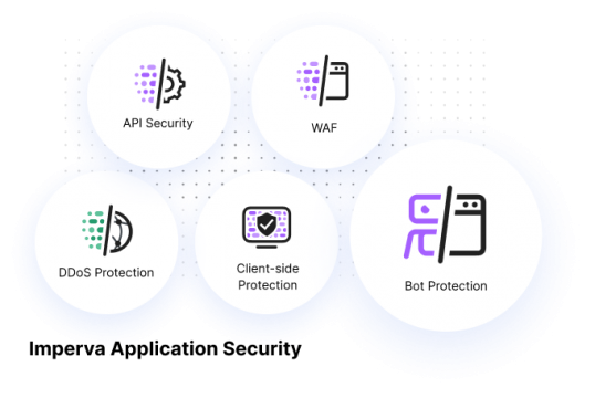 Ideal for those who want Advanced Bot Protection to quickly integrate ...