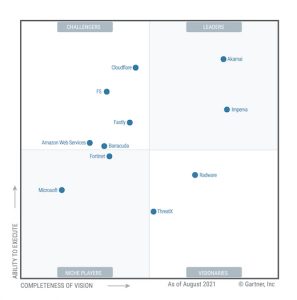 Trust an 8-time Leader